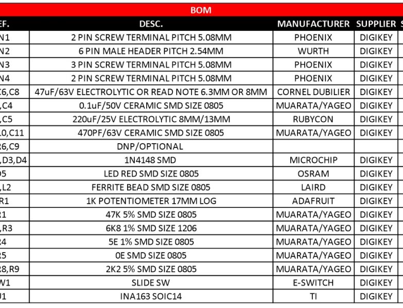 BOM - Electronics-Lab.com