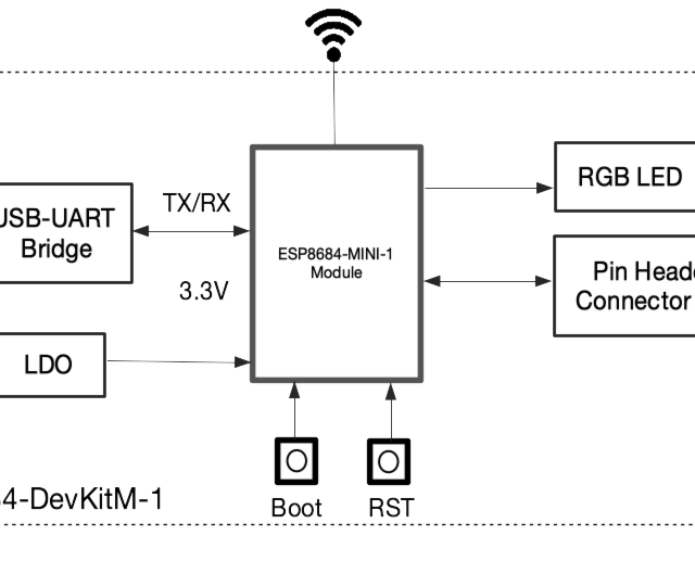 ESP8684-DevKitM-1 development board - Electronics-Lab.com