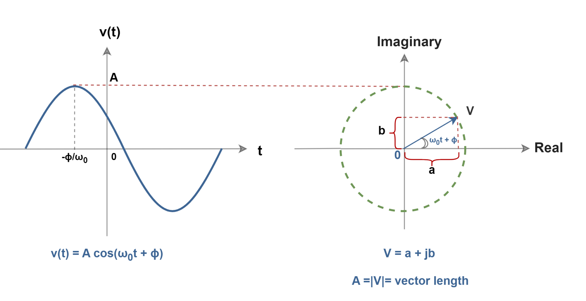Figure 1 - Electronics-Lab.com