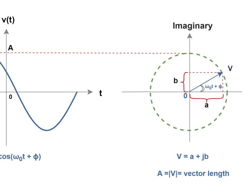 Figure 1 - Electronics-Lab.com