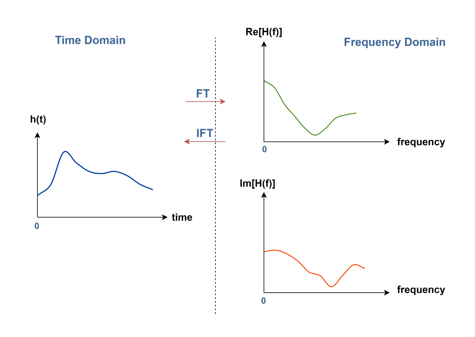 Figure 2 - Electronics-Lab.com