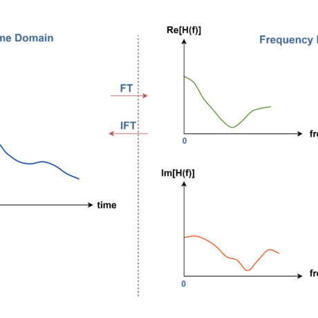 Figure 2 - Electronics-Lab.com