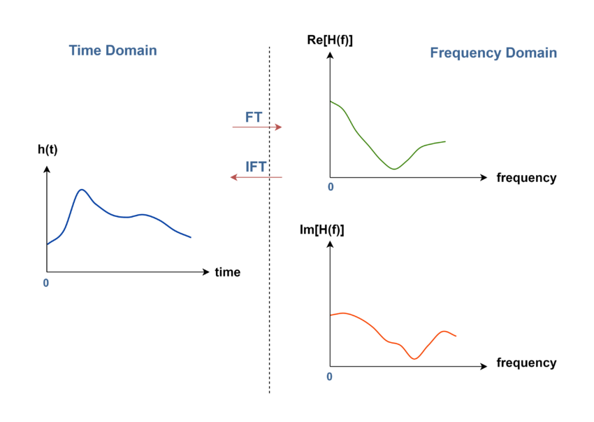 Figure 2 - Electronics-Lab.com