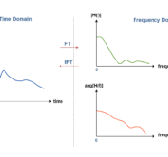 Figure 3 - Electronics-Lab.com
