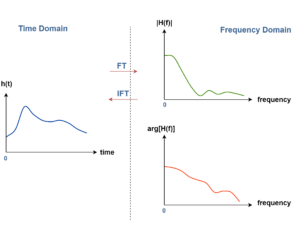 Figure 3 - Electronics-Lab.com