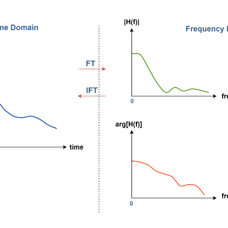Figure 3 - Electronics-Lab.com