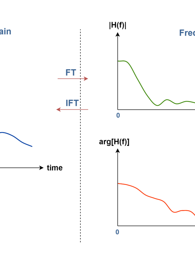 Figure 3 - Electronics-Lab.com