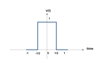 Figure 4 - Electronics-Lab.com