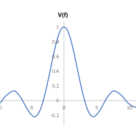 Figure 5 - Electronics-Lab.com
