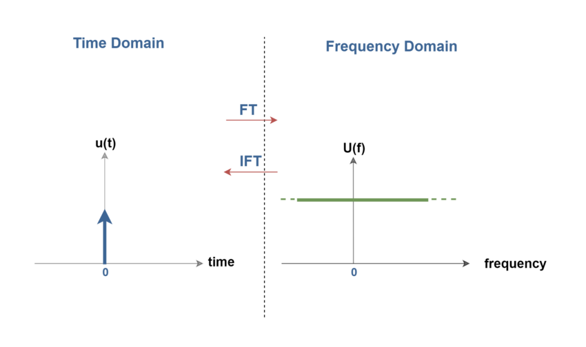 Figure 6 1 Electronics 8528