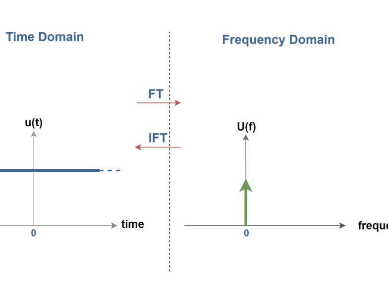 Figure 6 2 Electronics