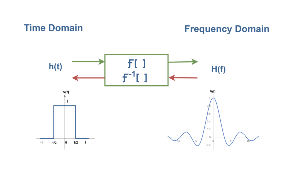 Figure 7 - Electronics-Lab.com