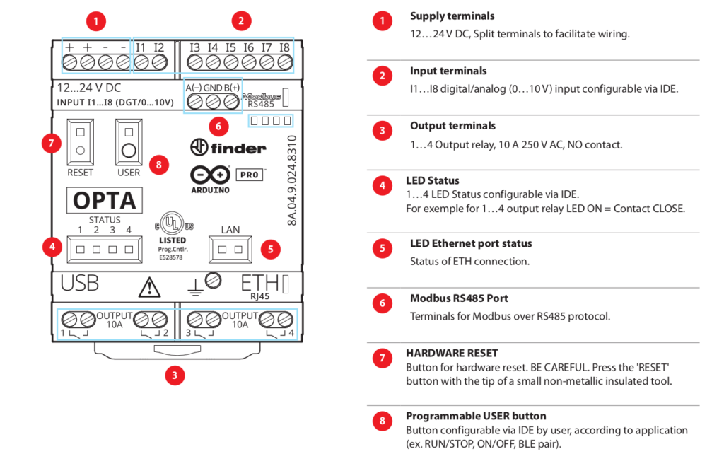 Finder-Opta-Specifications - Electronics-Lab