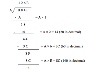 Hex-Division - Electronics-Lab.com