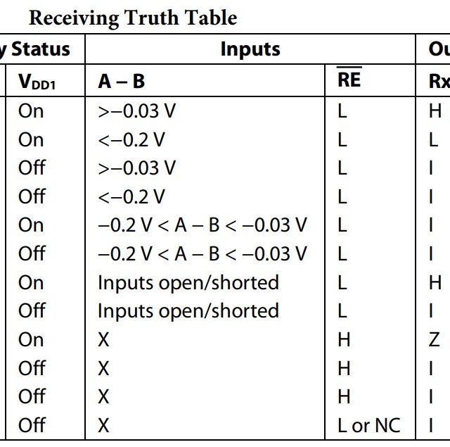 Receinving Truth Table - Electronics-Lab.com