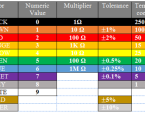 Resistor-color-code-chart - Electronics-Lab.com