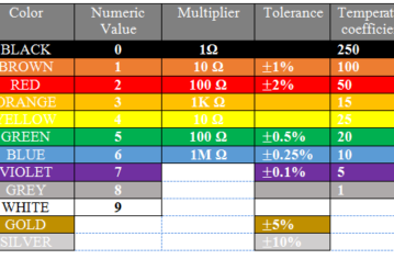 Resistor-color-code-chart - Electronics-Lab.com