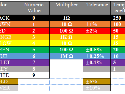 Resistor-color-code-chart - Electronics-Lab.com