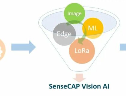 SenseCAP Vision AI - Electronics-Lab.com