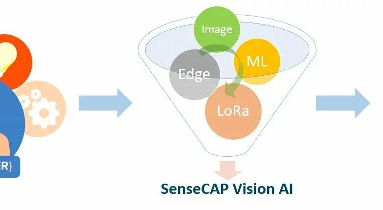 SenseCAP Vision AI - Electronics-Lab.com