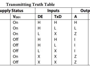 Transmitting Truth Table - Electronics-Lab.com