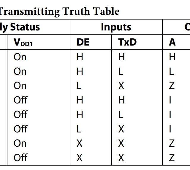 Transmitting Truth Table - Electronics-Lab.com