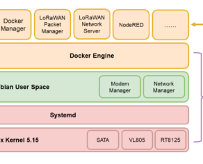 WisGate Connect Kit Software Structure - Electronics-Lab.com
