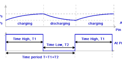 astable-graph_0 - Electronics-Lab.com