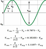 RMS Voltage Calculator - Electronics-Lab