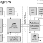 Agon light System Diagram - Electronics-Lab.com