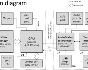 Agon light System Diagram - Electronics-Lab.com