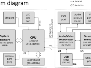 Agon light System Diagram - Electronics-Lab.com