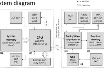 Agon light System Diagram - Electronics-Lab.com