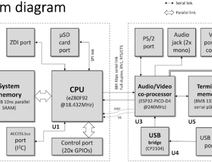Agon light System Diagram - Electronics-Lab.com