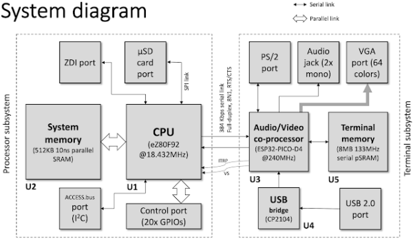 Agon light System Diagram - Electronics-Lab