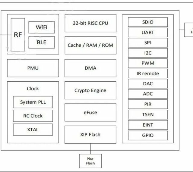 Ai Thinker Ai-WB2-32S-Kit Hardware Overview - Electronics-Lab.com