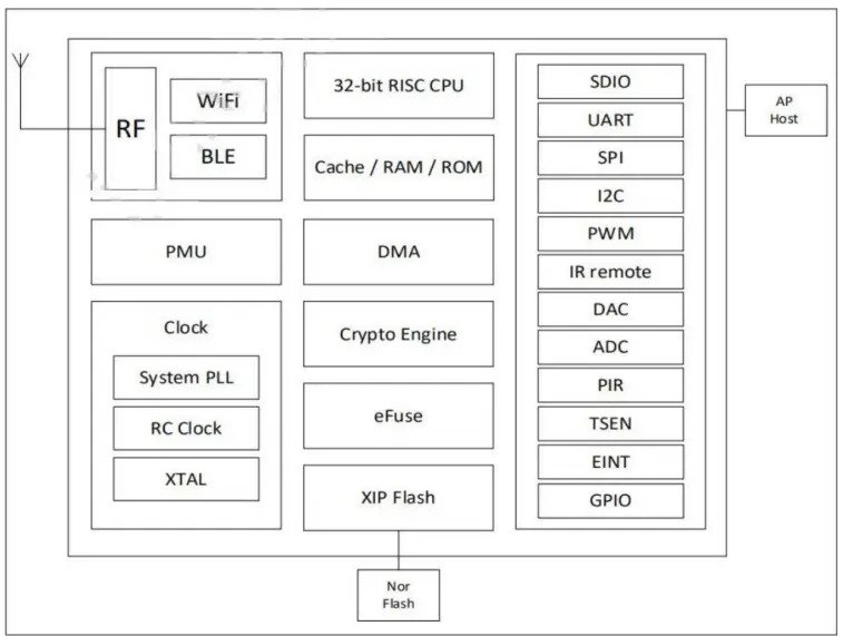 Ai Thinker has announced a development board with excellent RF performance - Electronics-Lab