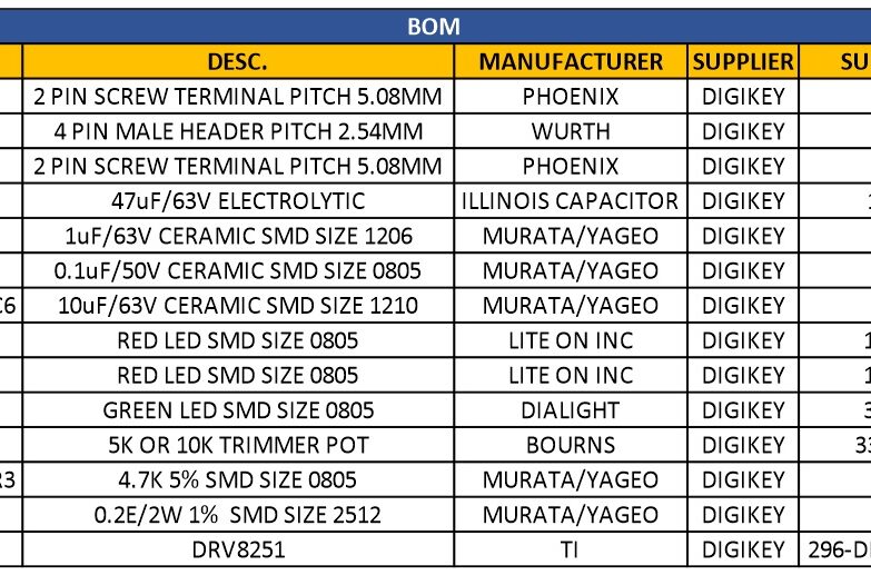 BOM - Electronics-Lab.com