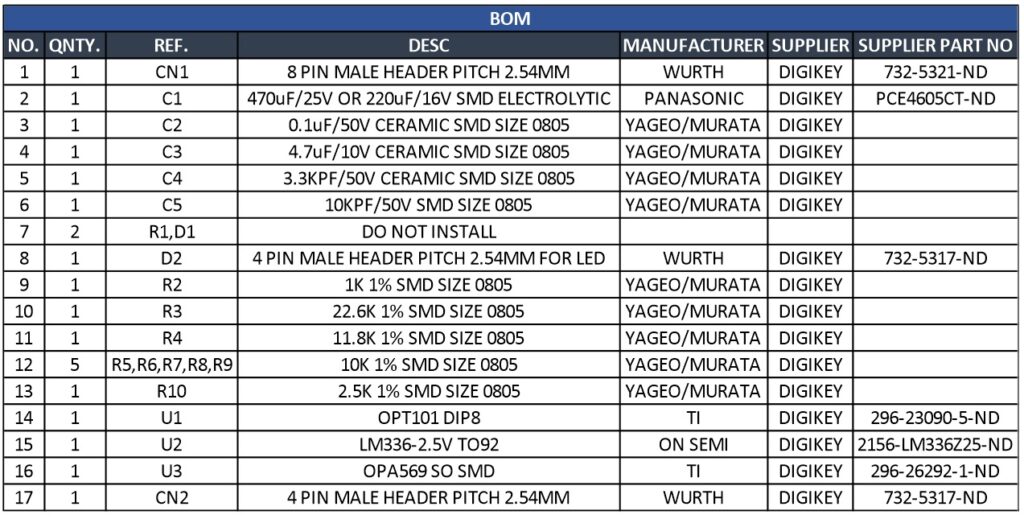 BOM - Electronics-Lab