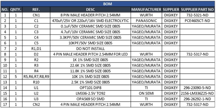 BOM - Electronics-Lab