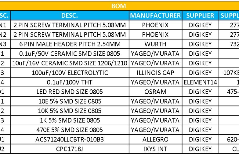 BOM - Electronics-Lab.com