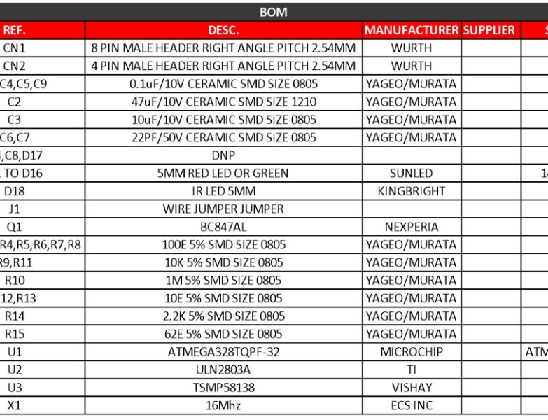 BOM - Electronics-Lab.com