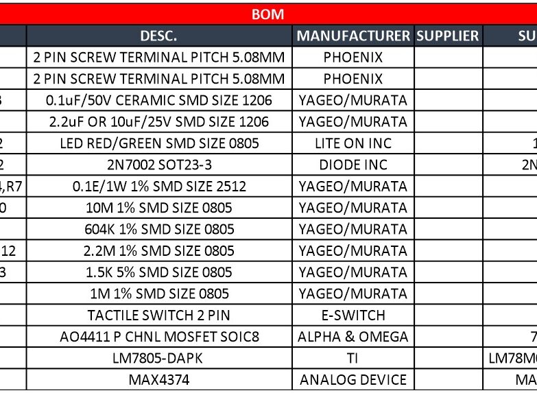 BOM - Electronics-Lab.com