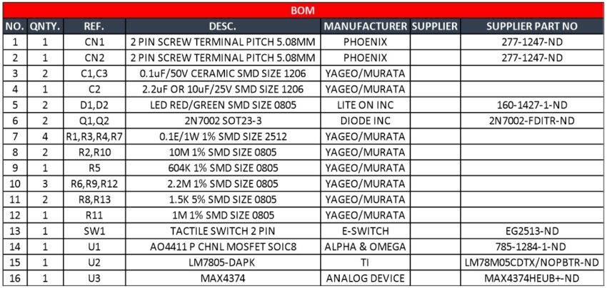 BOM - Electronics-Lab.com