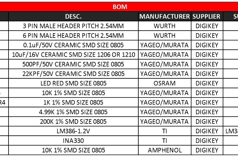 BOM - Electronics-Lab.com