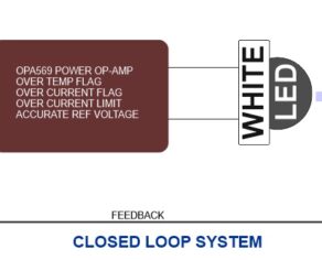 CLOSED LOOP BLOCK DIAGRAM - Electronics-Lab.com