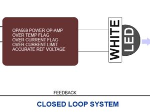 CLOSED LOOP BLOCK DIAGRAM - Electronics-Lab.com