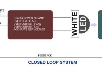 CLOSED LOOP BLOCK DIAGRAM - Electronics-Lab.com