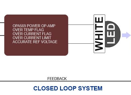 CLOSED LOOP BLOCK DIAGRAM - Electronics-Lab.com