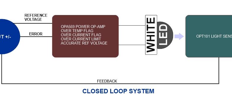 CLOSED LOOP BLOCK DIAGRAM - Electronics-Lab.com